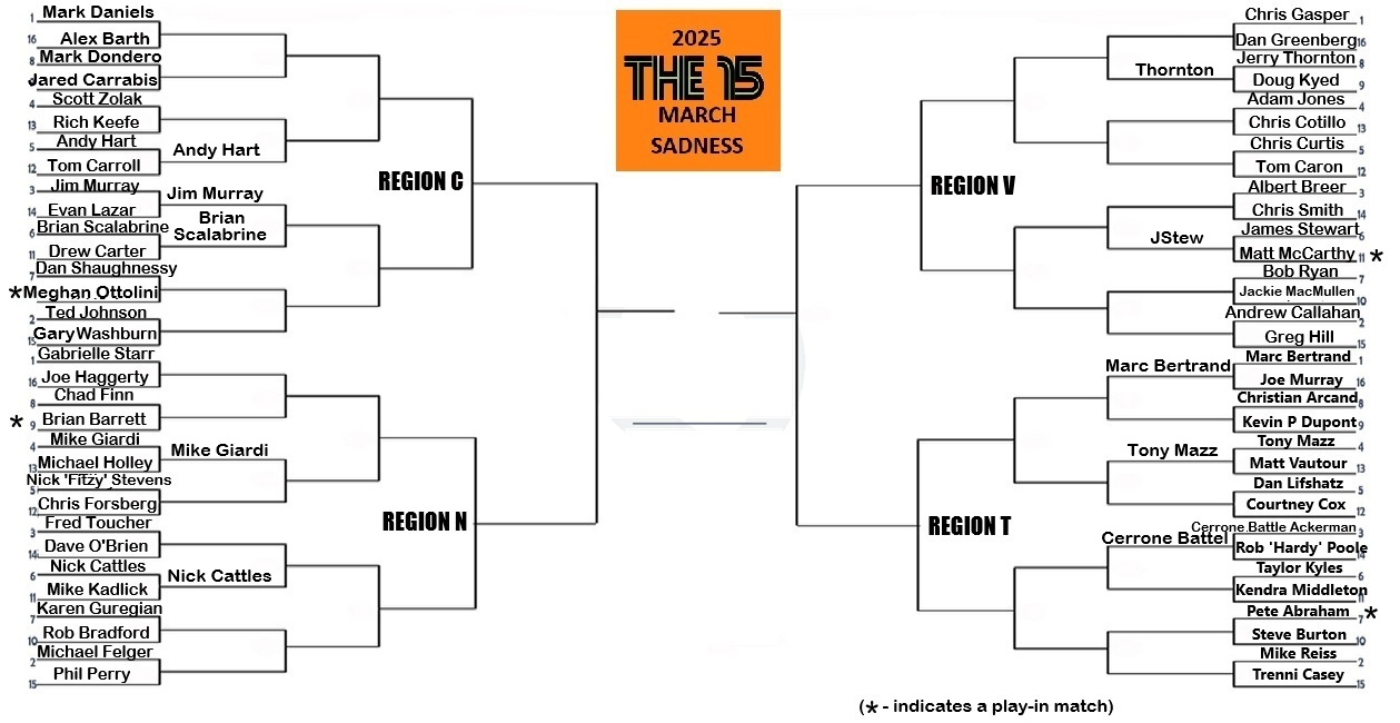 March Sadness 2025 Day Two Part 2 | The 15
